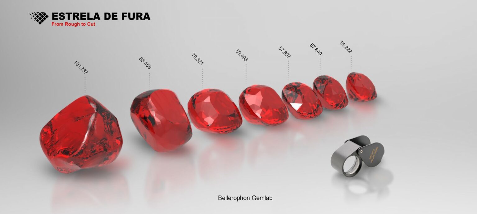 Estrela de FURA: the most treasured ruby ever