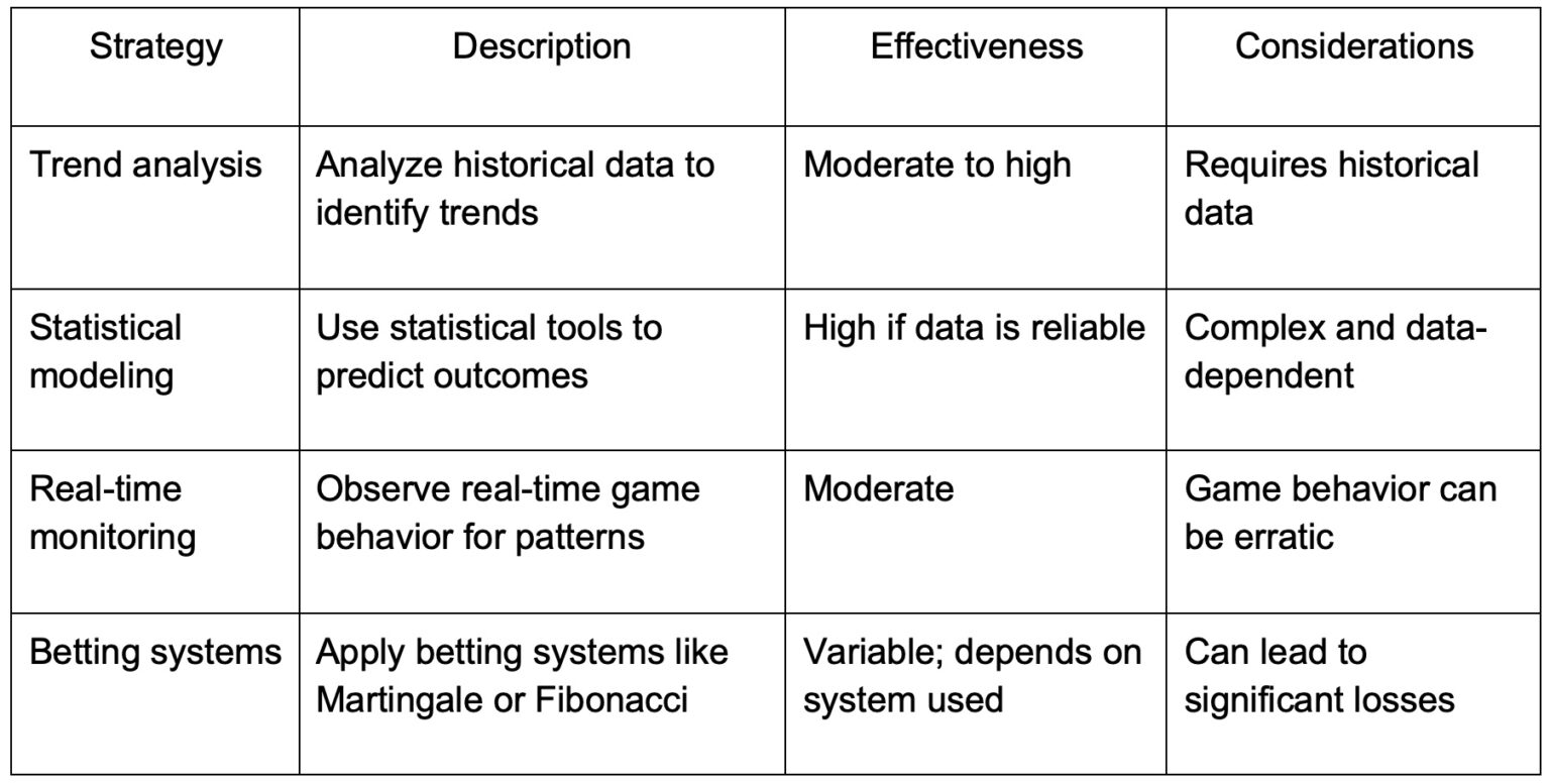 How to make predictions in aviator game